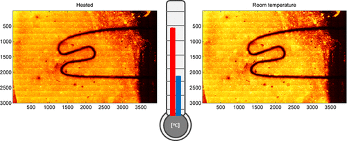 Phosphor-Assisted Temperature Sensing and Imaging Using Resonant and ...