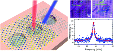 Atomic layer MoS2-graphene van der Waals heterostructure nanomechanical resonators†,Nanoscale ...