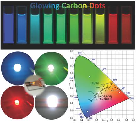 Synthesis of Carbon Dots with Multiple Color Emission by Controlled ...