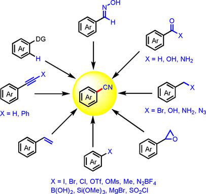 Recent Advances in the Synthesis of Aryl Nitrile Compounds,Advanced ...