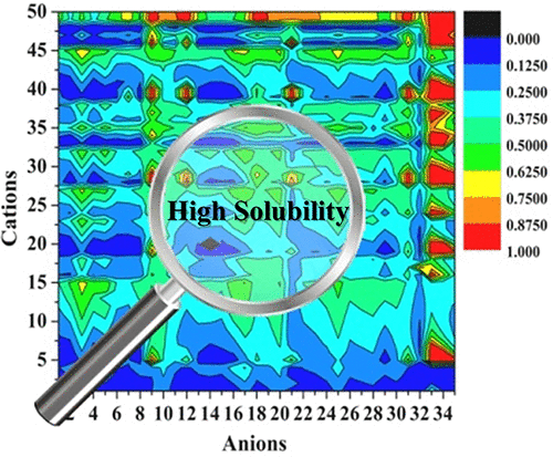 Solubility of Monomers for Chain Polymerization in Ionic Liquids ...