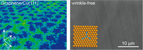 Wrinkle-Free Single-Crystal Graphene Wafer Grown on Strain-Engineered ...