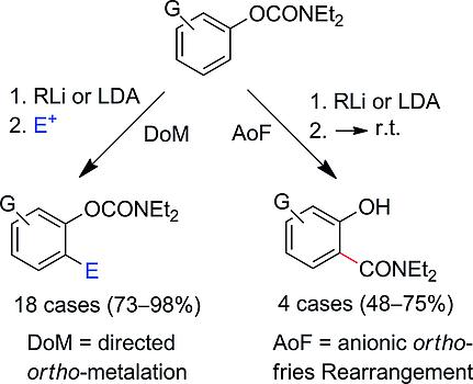 Directed ortho-Metalation of N,N-Dialkyl O-Aryl Carbamates. Methodology ...