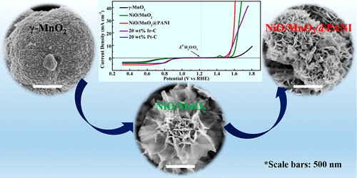 Hierarchical Mesoporous NiO/MnO2@PANI Core–Shell Microspheres, Highly ...