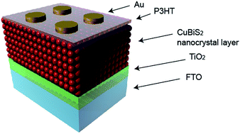 Low-temperature colloidal synthesis of CuBiS2 nanocrystals for ...