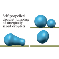 Coalescence-induced droplet jumping on superhydrophobic surfaces ...