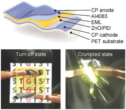 Highly Deformable and See‐Through Polymer Light‐Emitting Diodes with ...