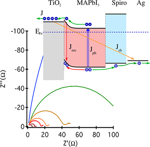 Operating Mechanisms of Mesoscopic Perovskite Solar Cells through ...