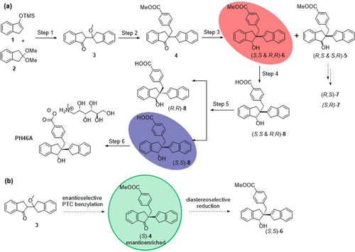 Investigation of the Stereoselective Synthesis of the Indane Dimer PH46A, a New Potential Anti ...