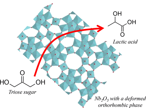 Facile Formation of Lactic Acid from a Triose Sugar in Water over ...