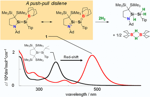 A Stable Push-Pull Disilene: Substantial Donor-Acceptor Interactions ...