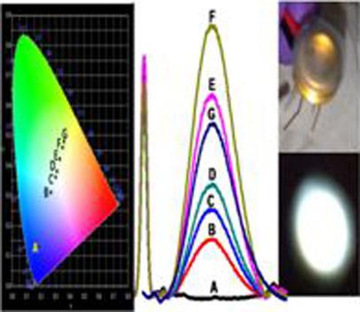 Ce3+‐Sensitized Tm3+/Mn2+‐Doped NaYF4 Colloidal Nanocrystals: Intense ...