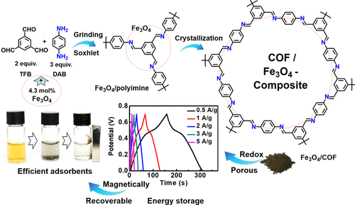 General Route to High Surface Area Covalent Organic Frameworks and ...