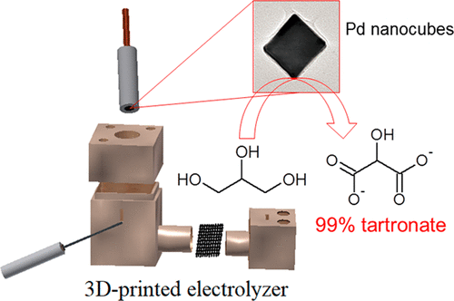 3D-Printed Electrolyzer for the Conversion of Glycerol into Tartronate ...