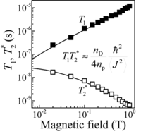 Electron charge and spin delocalization revealed in the optically ...