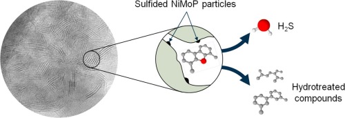 Catalyst used in fluid catalytic cracking (FCC) unit as a support of ...