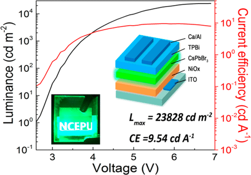 Efficient and Stable Pure Green All-Inorganic Perovskite CsPbBr3 Light-Emitting Diodes with a ...