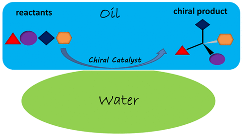 Chiral Catalysis at the Water/Oil Interface,ACS Catalysis - X-MOL