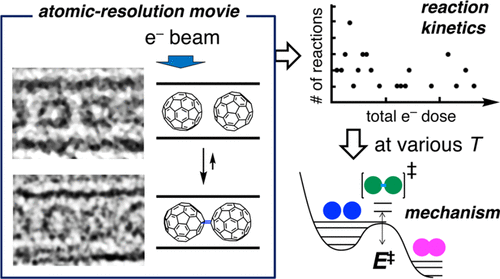 Direct Microscopic Analysis of Individual C60 Dimerization Events: Kinetics and Mechanisms ...
