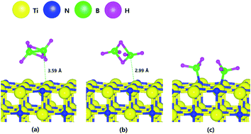 Dissociation reaction of B2H6 on TiN surfaces during atomic layer ...