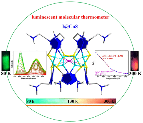 Iodide-Centered Cuprous Octatomic Ring: A Luminescent Molecular ...