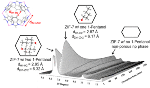 Insights into the Flexibility of ZIF-7 and Its Structural Impact in ...