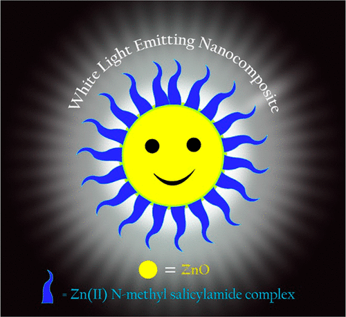 具有可控色度和色温的表面复合ZnO量子点，用于白光发射,Langmuir - X-MOL