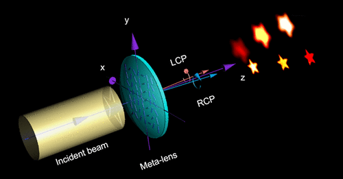 Broadband Photonic Spin Hall Meta-Lens,ACS Nano - X-MOL