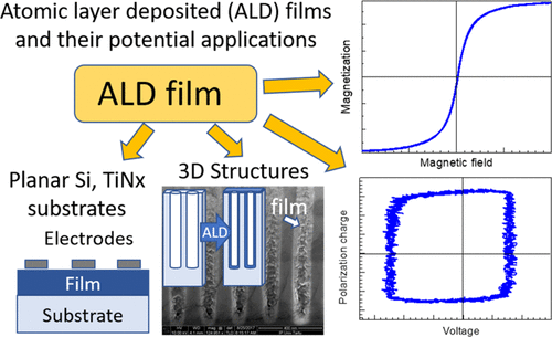 Magnetic and Electrical Performance of Atomic Layer Deposited Iron Erbium Oxide Thin Films,ACS ...