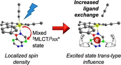 Unusual Role of Excited State Mixing in the Enhancement of Photoinduced ...
