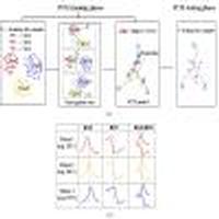 Support vector machine assisted BOTDA utilizing combined Brillouin gain and phase information ...