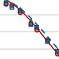 Effect of incidence/observation angles and angular diversity on speckle ...