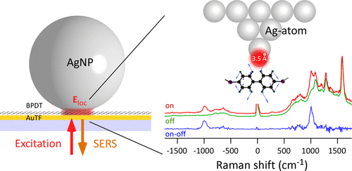 Frequency-Domain Proof of the Existence of Atomic-Scale SERS Hot-Spots ...