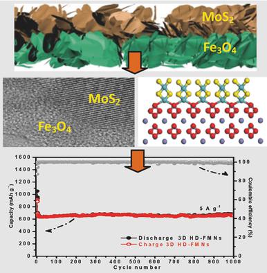 Two‐Step Synthesis of Hierarchical Dual Few‐Layered Fe3O4/MoS2 Nanosheets and Their Synergistic ...