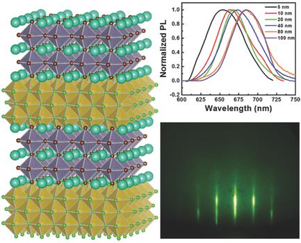 Unlocking the Single‐Domain Epitaxy of Halide Perovskites,Advanced ...