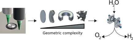 Laserless Additive Manufacturing of Membrane Electrode Assemblies ...