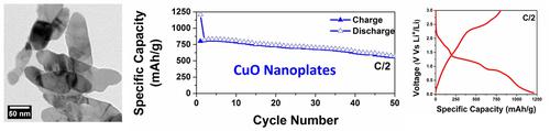 Reversible Cu4O3 Phase Formation in CuO Nanoplate Anodes for High ...