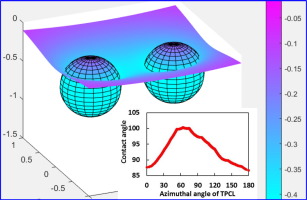 Effect of contact angle and contact angle hysteresis on the ...