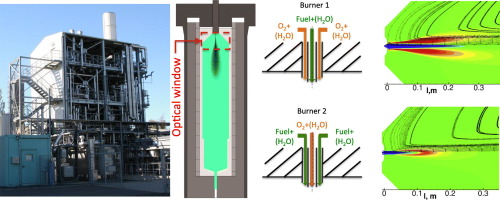气流反应器中重油气化的数值和实验研究以及燃烧器概念的影响,Fuel Processing Technology - X-MOL