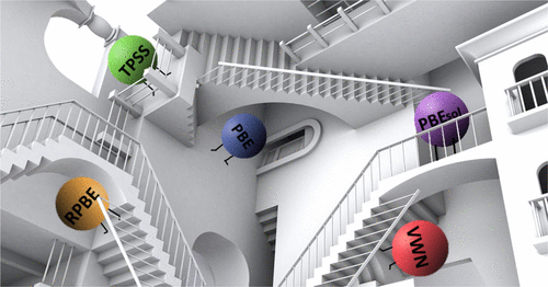 Jacob’s Ladder as Sketched by Escher: Assessing the Performance of ...