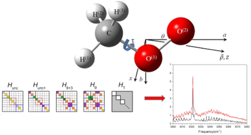 Modeling the CH Stretch/Torsion/Rotation Couplings in Methyl Peroxy ...