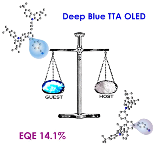 深蓝色高效率OLED TTA使用 帕拉 -和 元 共轭的Cyanotriphenylbenzene并咔唑衍生物作为发射器和主机,The ...