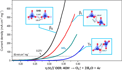 Short Hydrogen Bonds on Reconstructed Nanocrystal Surface Enhance ...