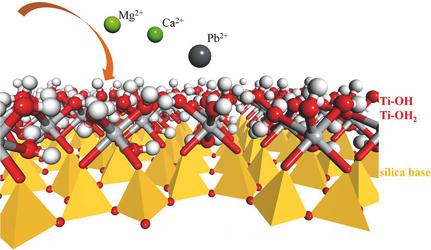 Functionalized 2D Clay Derivative: Hybrid Nanosheets with Unique Lead ...
