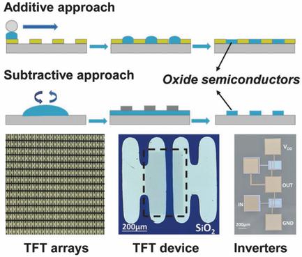 Precise Patterning of Large‐Scale TFT Arrays Based on Solution ...