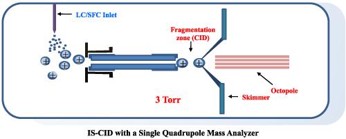 In‐source collision‐induced dissociation (IS‐CID): Applications, issues ...