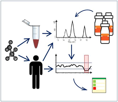 Determination of GnRH and its synthetic analogues' abuse in doping ...