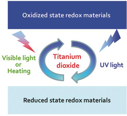 Photocatalytic Reversible Color Switching Based on Titania ...