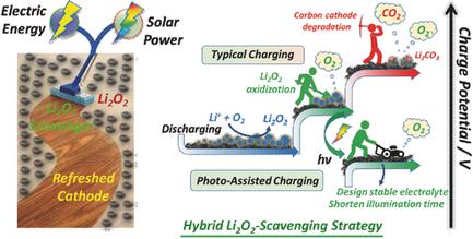 Boosting the Cycle Life of Aprotic Li–O2 Batteries via a Photo‐Assisted ...