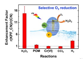 Selective charge transfer to dioxygen on KPF6-modified carbon nitride ...